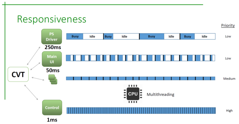 LabVIEW And Symplify offer the best control solutions for testing your ...