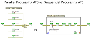 How a LabVIEW-based Parallel Processing ATS Increases Accuracy and ...
