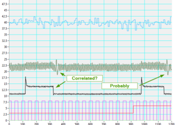 Automated Test Systems and LabVIEW Consulting - Synovus Solutions