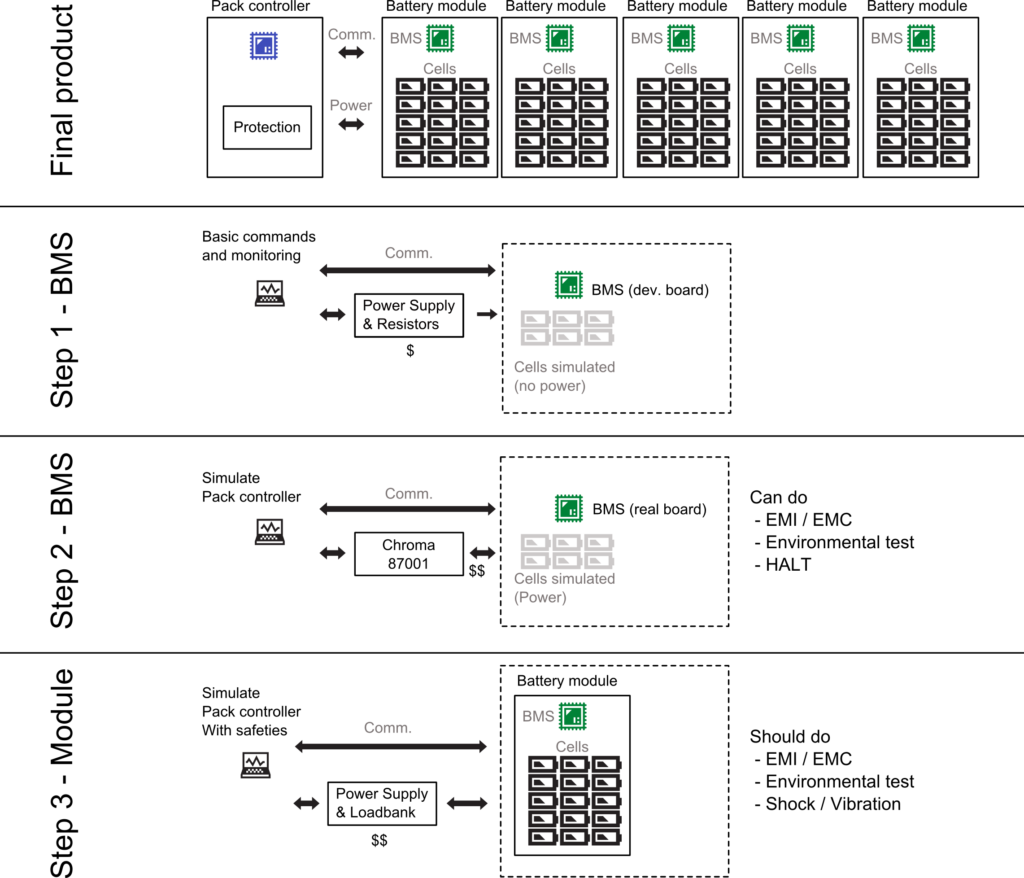 Accelerate Battery Management System Development with Reliable ... Accelerate Battery Management System Development with Reliable ...