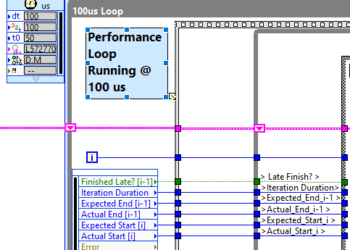 Automated Test Systems and LabVIEW Consulting - Synovus Solutions