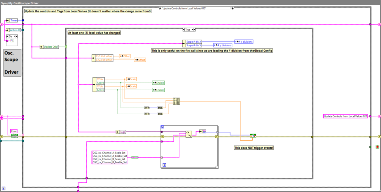 How do you move existing code to Symplify while reusing your existing investment - Synovus Solutions
