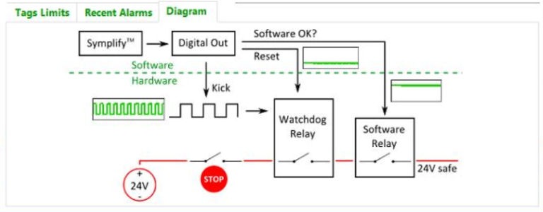 5 common mistakes when implementing supervisory logic in your LabVIEW based ATS - Synovus Solutions
