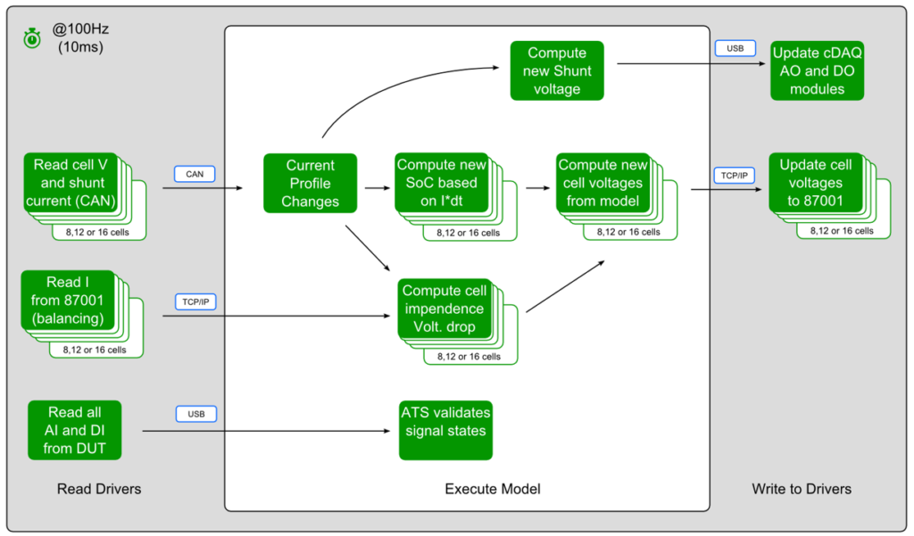 Why start your ATS from scratch? Is your testing need really different ...