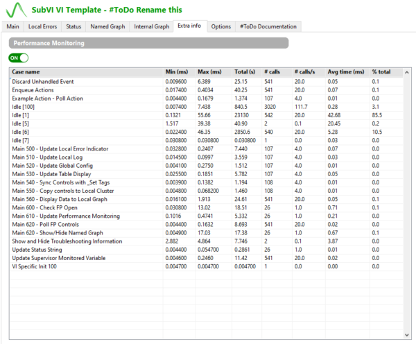 Understanding some of the common errors and warnings in Symplify ...
